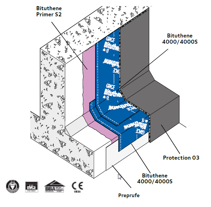 Bituthene® 4000 | Resource | GCP Applied Technologies