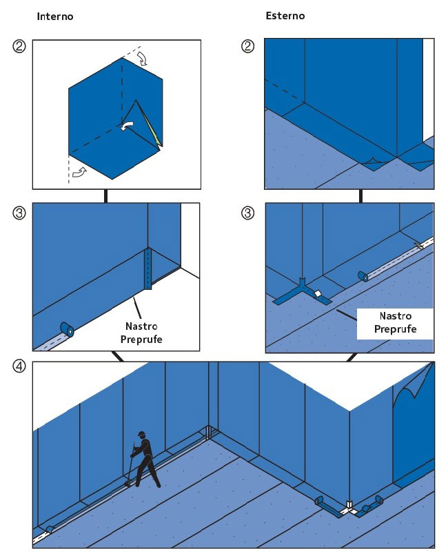 Preprufe® 300R & 160R | Resource | GCP Applied Technologies