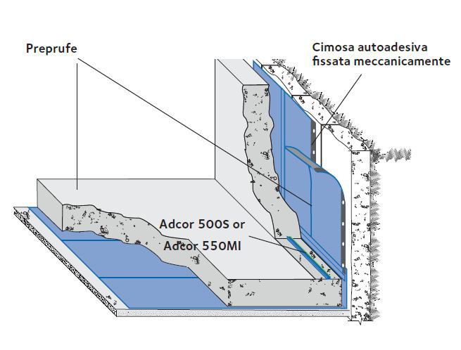 Preprufe® 300R & 160R | GCP Applied Technologies